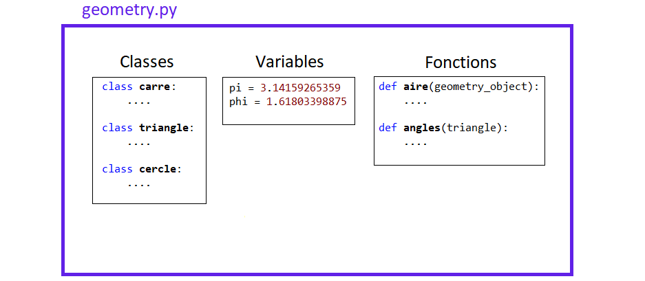 Prenez En Main Les Modules Et Librairies Python Openclassrooms
